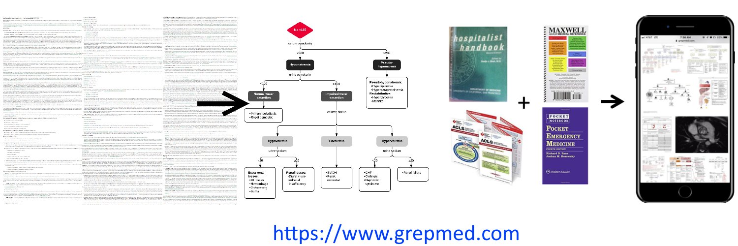 GrepMed Logo & Brand Assets (SVG, PNG and vector) - Brandfetch