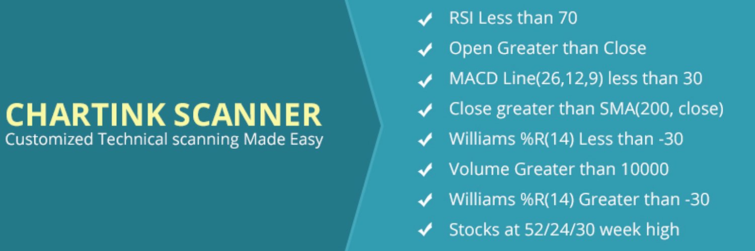 Chartink.com Logo & Brand Assets (SVG, PNG and vector) - Brandfetch