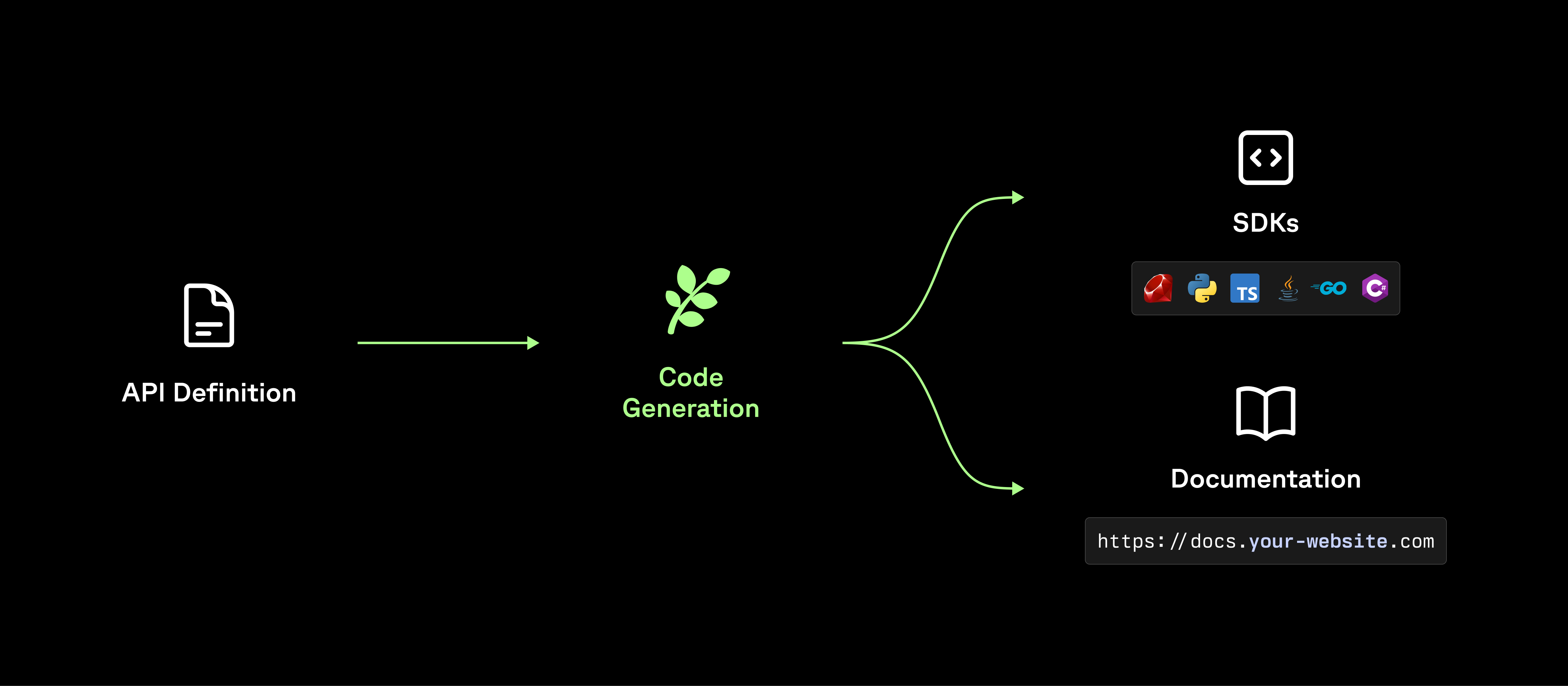 Brandfetch | fern Logos & Brand Assets