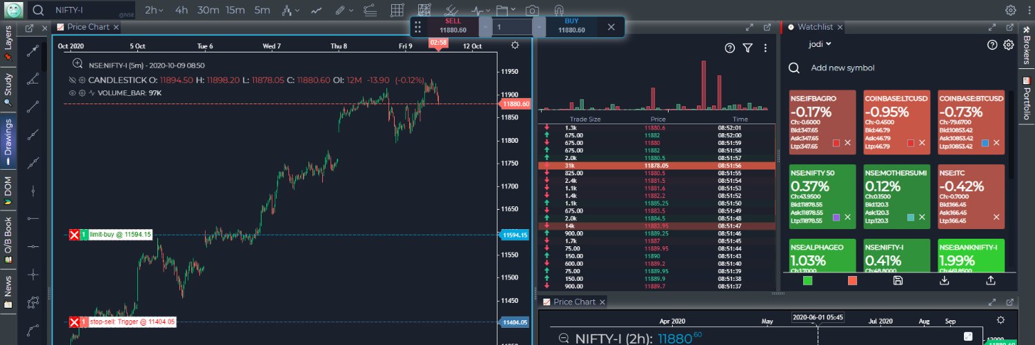 Brandfetch | GoCharting Logos & Brand Assets