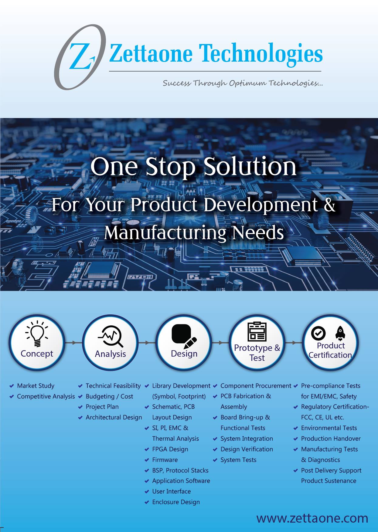 Zettaone Technologies Logos & Brand Assets | Brandfetch