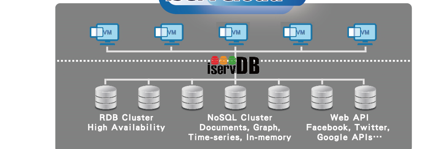 iServDB Logos & Brand Assets | Brandfetch