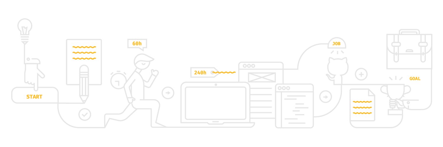 Coders Lab Logos & Brand Assets | Brandfetch