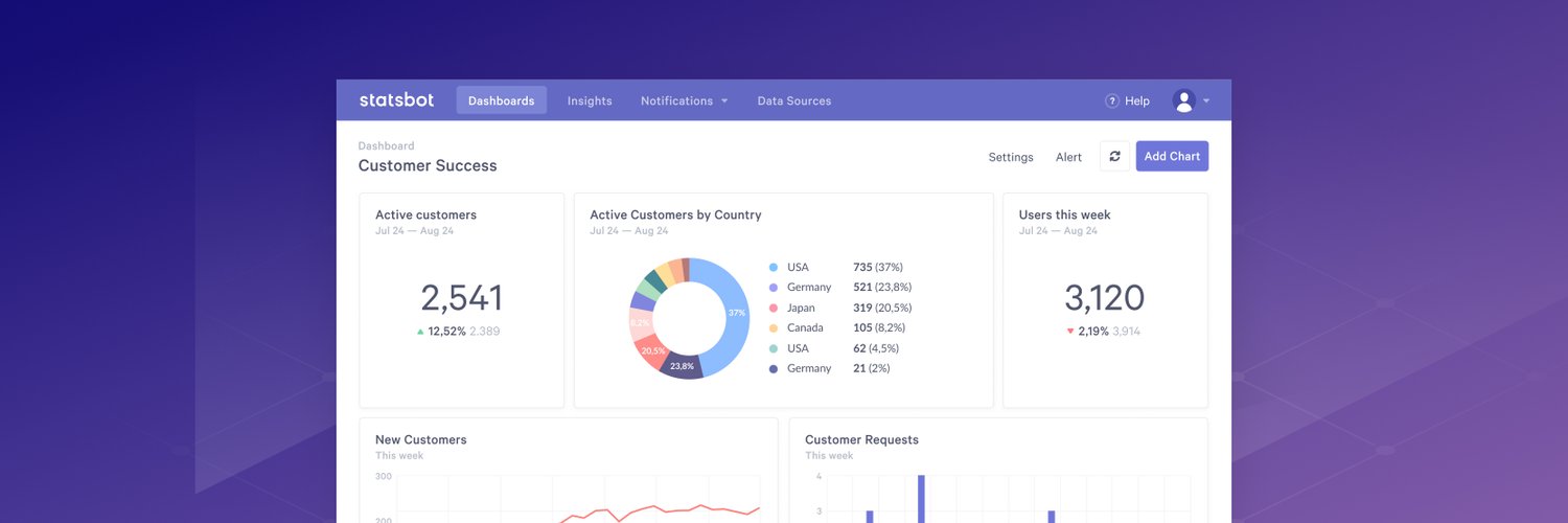 Brandfetch | Statsbot Logos & Brand Assets