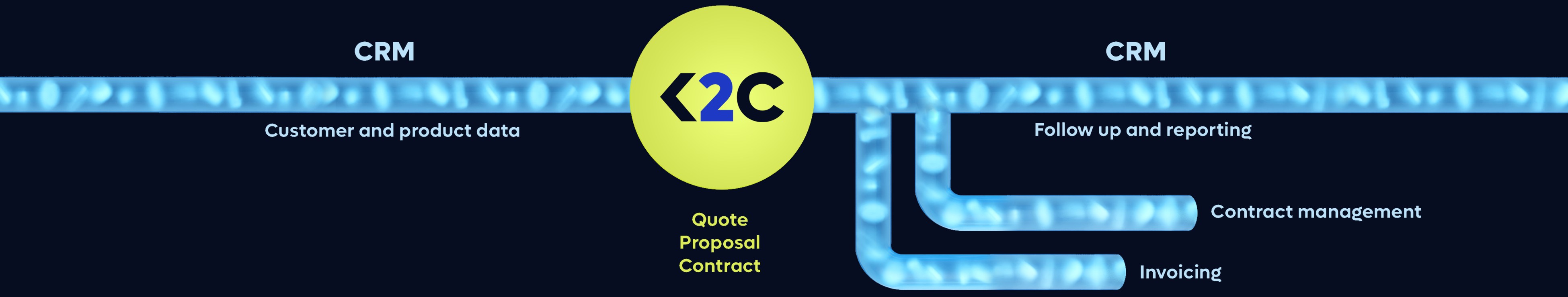 Brandfetch | Click2Contract Logos & Brand Assets