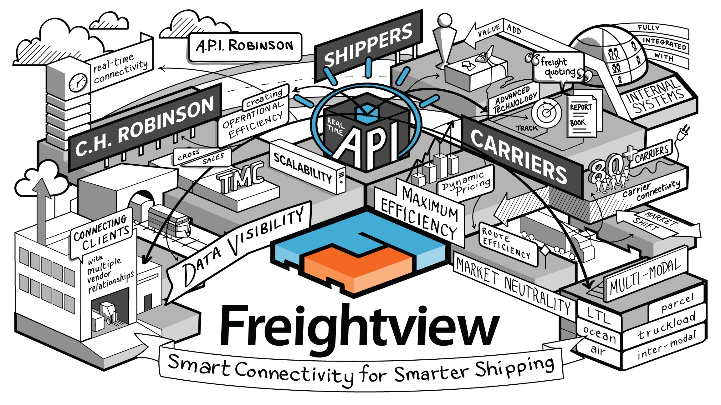 Freightview Logo & Brand Assets (SVG, PNG and vector) - Brandfetch