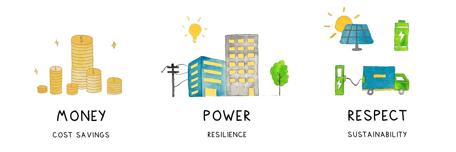 Brandfetch | Scale Microgrids Logos & Brand Assets